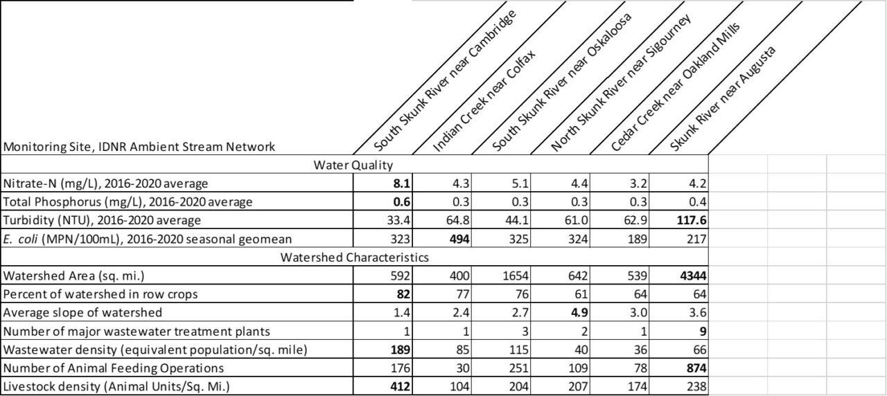 The Legacy of the IOWATER Program - Prairie Rivers of Iowa