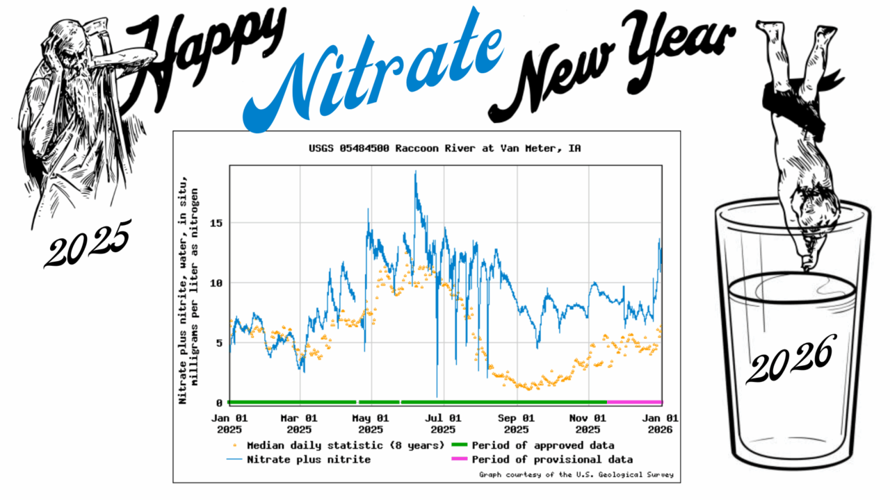 How bad was nitrate in 2025? - Prairie Rivers of Iowa