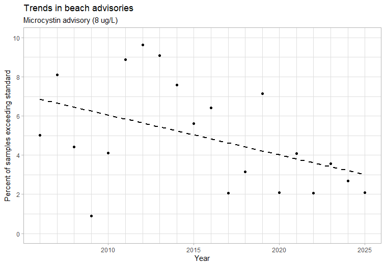 End the No Swim Era - Prairie Rivers of Iowa